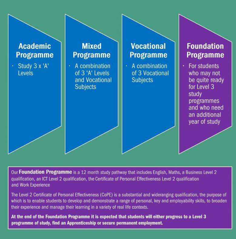 Bellerive FCJ Catholic College - Pathways